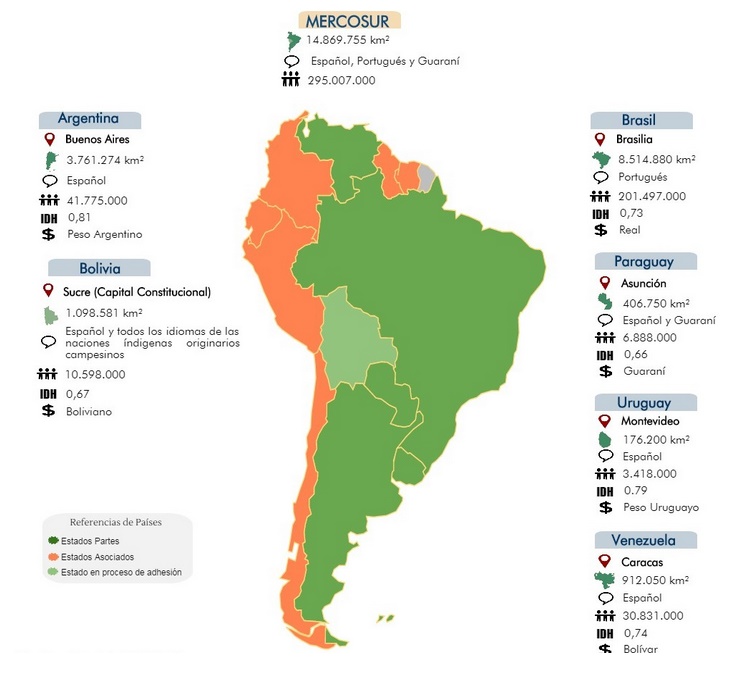 MERCOSUR :: Políticas de Información